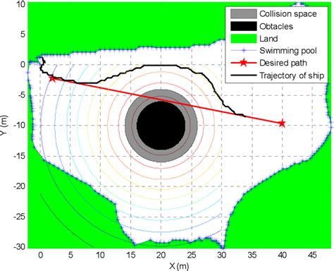 Figure 17 From Modified Vector Field Path Following Control System For An Underactuated