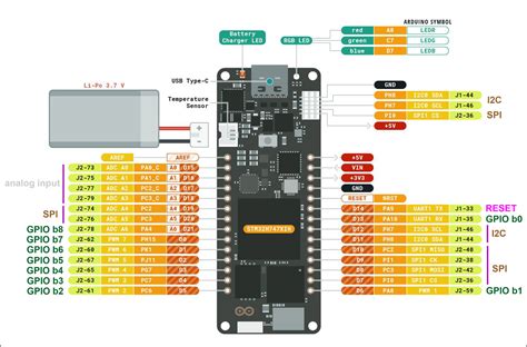 Need 2 External Spi And I2c Ports Portenta Machine Control Arduino