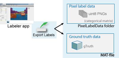 How Labeler Apps Store Exported Pixel Labels Matlab Simulink