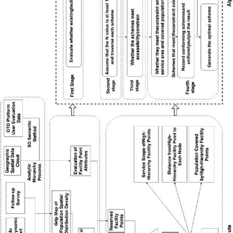 Technical Route Map And Algorithmic Thoughts Of The Solution To The Download Scientific Diagram