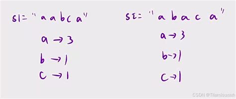 【leetcode】438找到字符串中所有的字母异位词 Csdn博客
