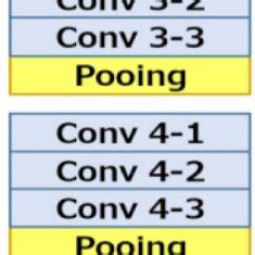 Layered Architecture Of VGG CNN Model Download Scientific Diagram