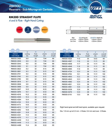 Drilling Feeds And Speeds Chart At Philip Ayala Blog