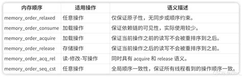 【c 11】 并发⽀持库 c 好用的线程并发库 csdn博客