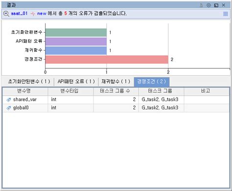 소프트웨어 정적 분석ssat