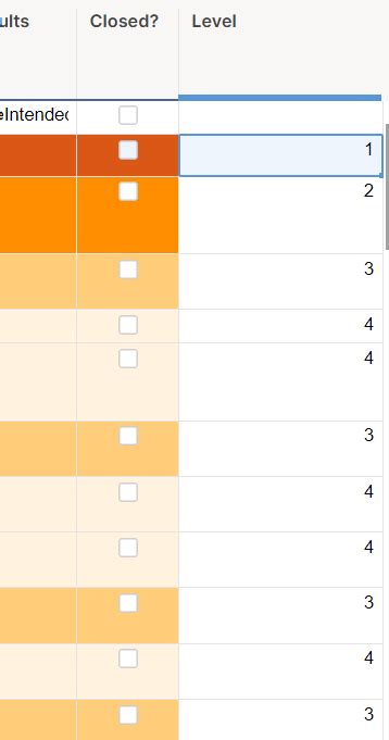 Dashboard Help Countifs Checkboxes And Hierarchy Smartsheet Community
