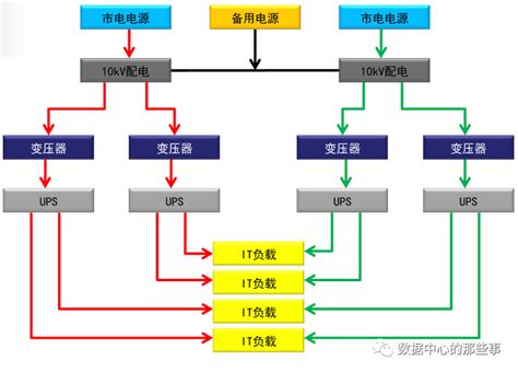 一文读懂国标《数据中心设计规范》(中) 墨天轮 一文读懂国标《数据中心设计规范》(中) 墨天轮