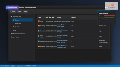 Windows Event Log Complete Guide To System Monitoring And Advanced Troubleshooting Codelucky
