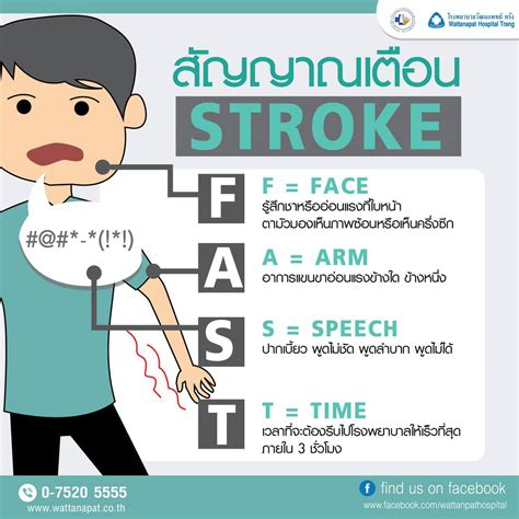 โรคหลอดเลือดสมอง โรงพยาบาลวัฒนแพทย์ ตรัง Wattanapat Hospital Trang