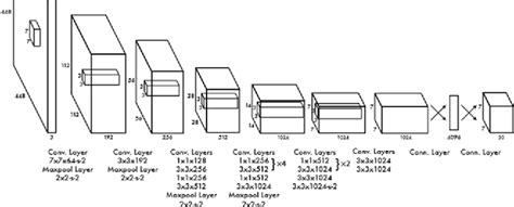 Figure From Comparison Between Grad CAM And EigenCAM On YOLOv Detection Model Semantic Scholar