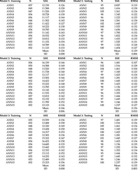 Root Mean Square Error Rmse Source The Authors 2023 Download Scientific Diagram