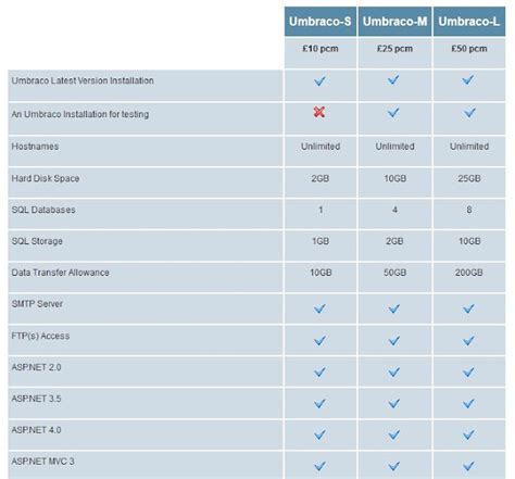 Ukwindowshostasp Net Vs Asptech Best And Cheap For Wordpress 4 8 Hosting In Uk Best Cheap