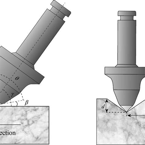 Geometrical Features Of Conical Pick Cutting Download Scientific Diagram