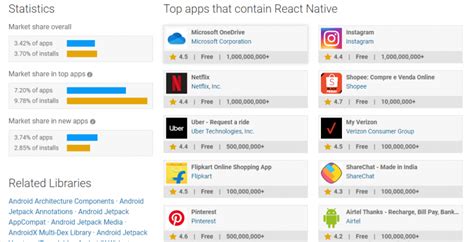 10 Best React Native Component Libraries To Use Etatvasoft