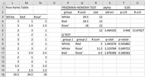 Friedman Test Post Hoc Tests Real Statistics Using Excel