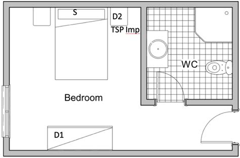 Schematic Top View Illustration Of The Rooms Plants And Representative