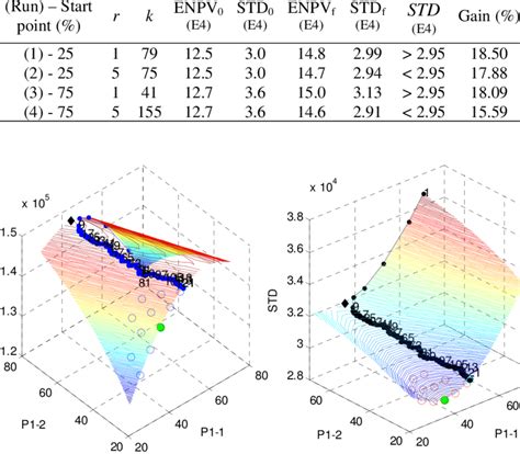 Optimization With Risk Constraints And 50 Geostatistical Realizations Download Table