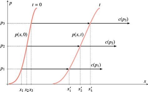 Table 1 From Exploring The Parametric Effect In Nonlinear Acoustic Waves Semantic Scholar