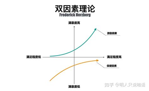 【pmp备考系列】项目资源管理学习笔记 知乎