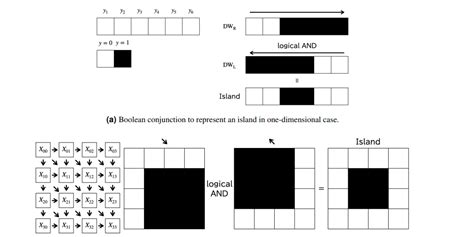 Data Driven Discrete Geofence Design Using Binary Quadratic Programming