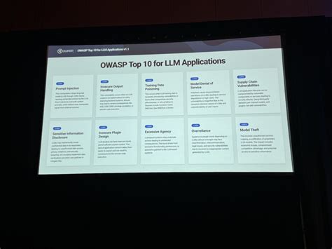 Threat Modeling Your Generative Ai Workload To Evaluate Security Risk