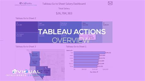 Tableau Actions Overview Of All 5 Tableau Dashboard Actions Youtube