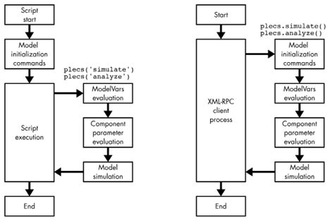 Passing Value From Script To System Parameters Plecs Plecs User Forum