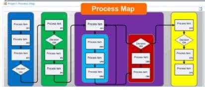 How Process Maps Set The Stage For Change