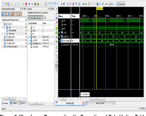 figure 9 from design of low power and secure implementation of sbox and inverse sbox for aes
