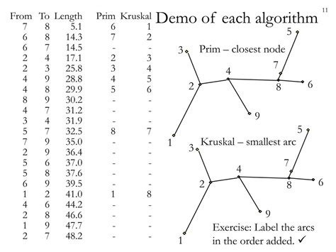 Ppt 2 Tsp Algorithms 1 Apbandb 2 Min Spanning Tree Powerpoint