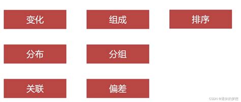 第二十四天 数据可视化matplotlib Csdn博客