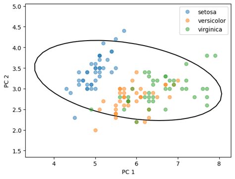 Classification Under Open Set Conditions — Pychemauth Documentation