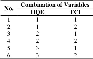 Table From Model Formulation For Estimating Oil Extraction Rate To Measure Oil Extraction