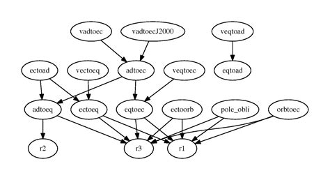 arduino flowchart page 1