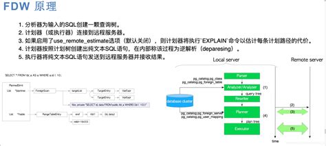 Postgresql Fdw概念、用法与原理小结 Csdn博客