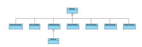 spritekit namespace microsoft learn