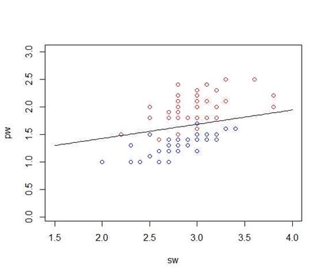 R笔记glm函数报错原因及解析 技术文章 jiaocheng bubufx com