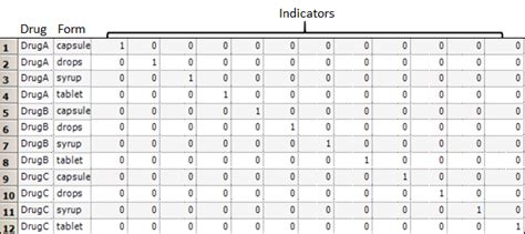 Construction Of The X Matrix