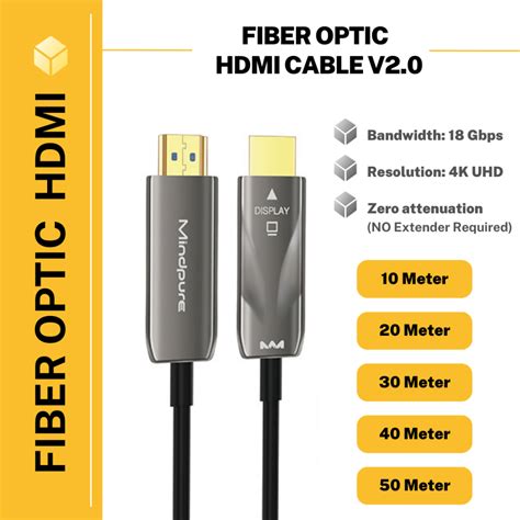 Fiber Optic Cable For Hdmi Port 4k Premium Light Speed 18gbps