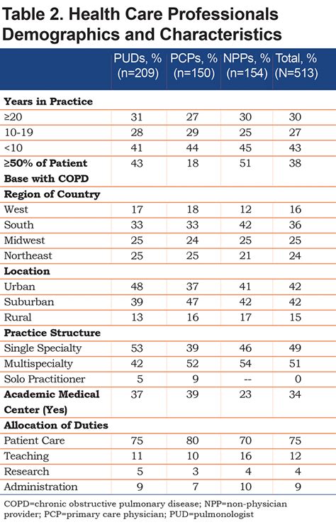 The Role Of Inhalation Delivery Devices In Copd Perspectives Of