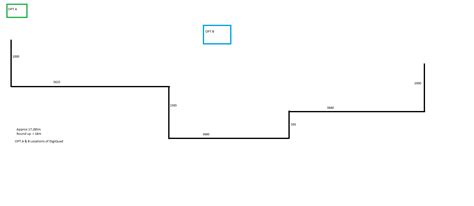 Led Layout Advice Rwled