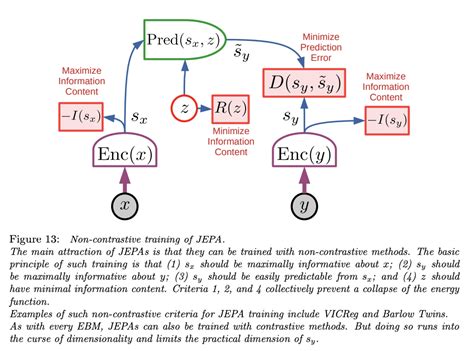 Yann Lecun A Path Towards Autonomous Machine Intelligence Shaped Blog