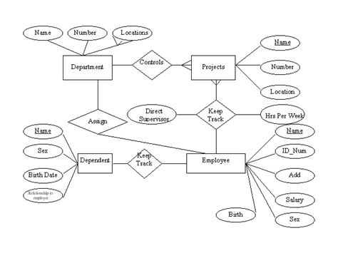 Hidup Ini Terlalu Sempurna Untuk Kita Sia Sia Kan ERD Concept