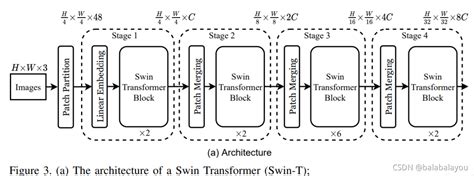 Swin Transformer 总结 Csdn博客 Swin Transformer 总结 Csdn博客