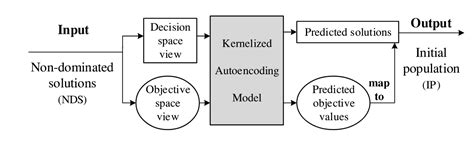 论文学习——动态多目标优化的多视图预测进化搜索学习choudongxi 2048 Ai社区