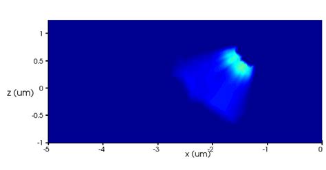 Ansys Lumerical Spad暗计数率模拟spad芯片暗计数 Csdn博客 Ansys Lumerical Spad暗计数率模拟spad芯片暗计数 Csdn博客