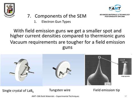 experimental techniques sem
