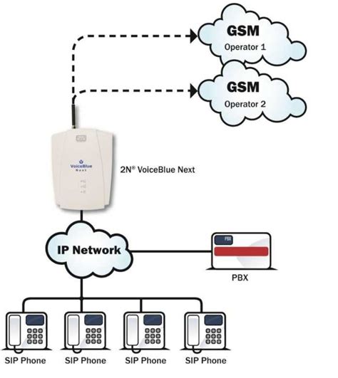 Cisco Pri Pinout A Guide To Understanding The Pin Configuration