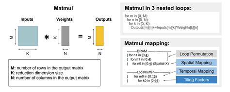 Full Stack Optimization Of Transformer Inference A Survey Part 2 On