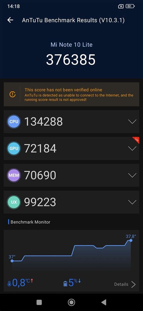 AnTuTu Scores Of Xiaomi Mi Note Lite NR Benchmark